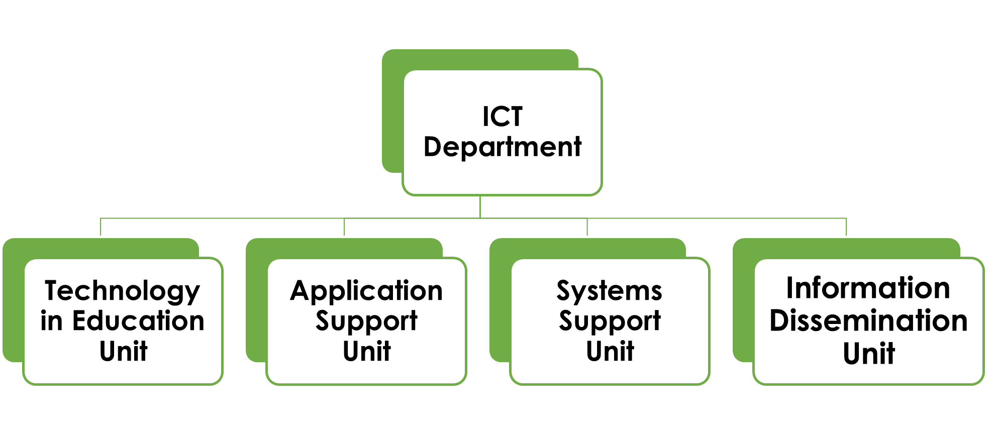 ICT – National Institute for Educational Planning and Administration ...